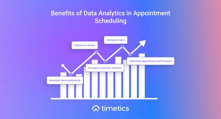 A Guide to Data Analytics in Appointment Scheduling